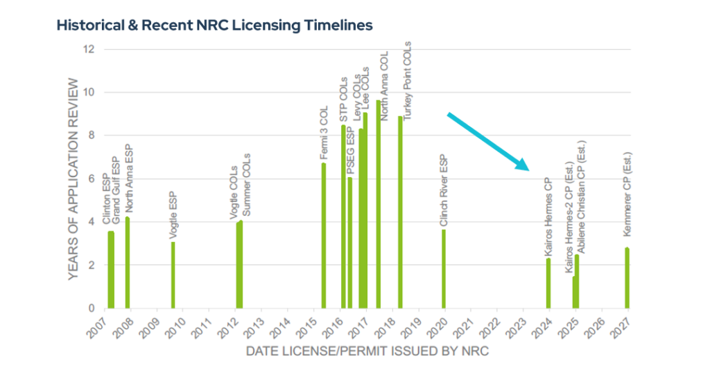 A new era is dawning for nuclear power. Here’s how Small Modular ...